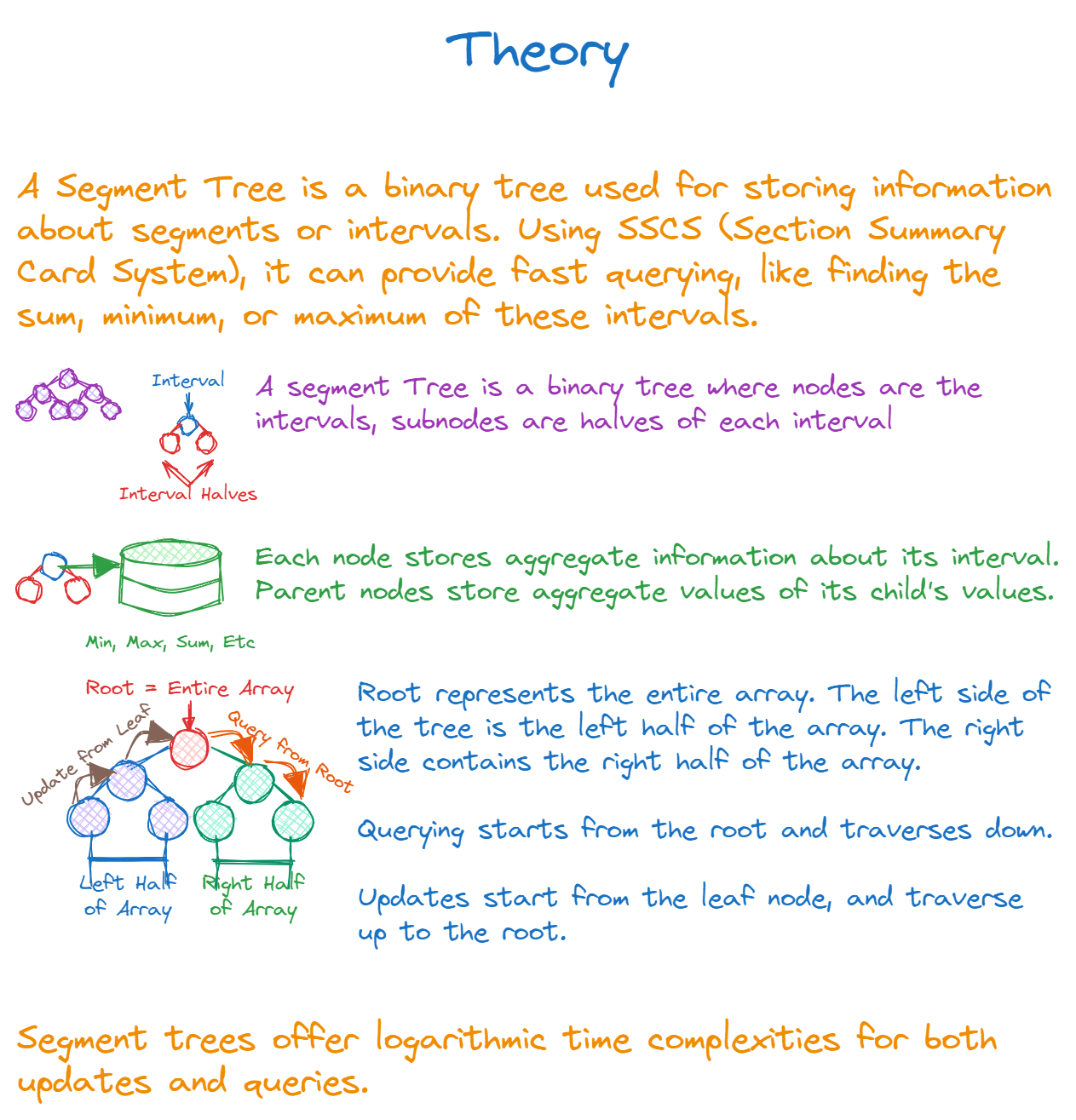 Algodaily What Is A Segment Tree